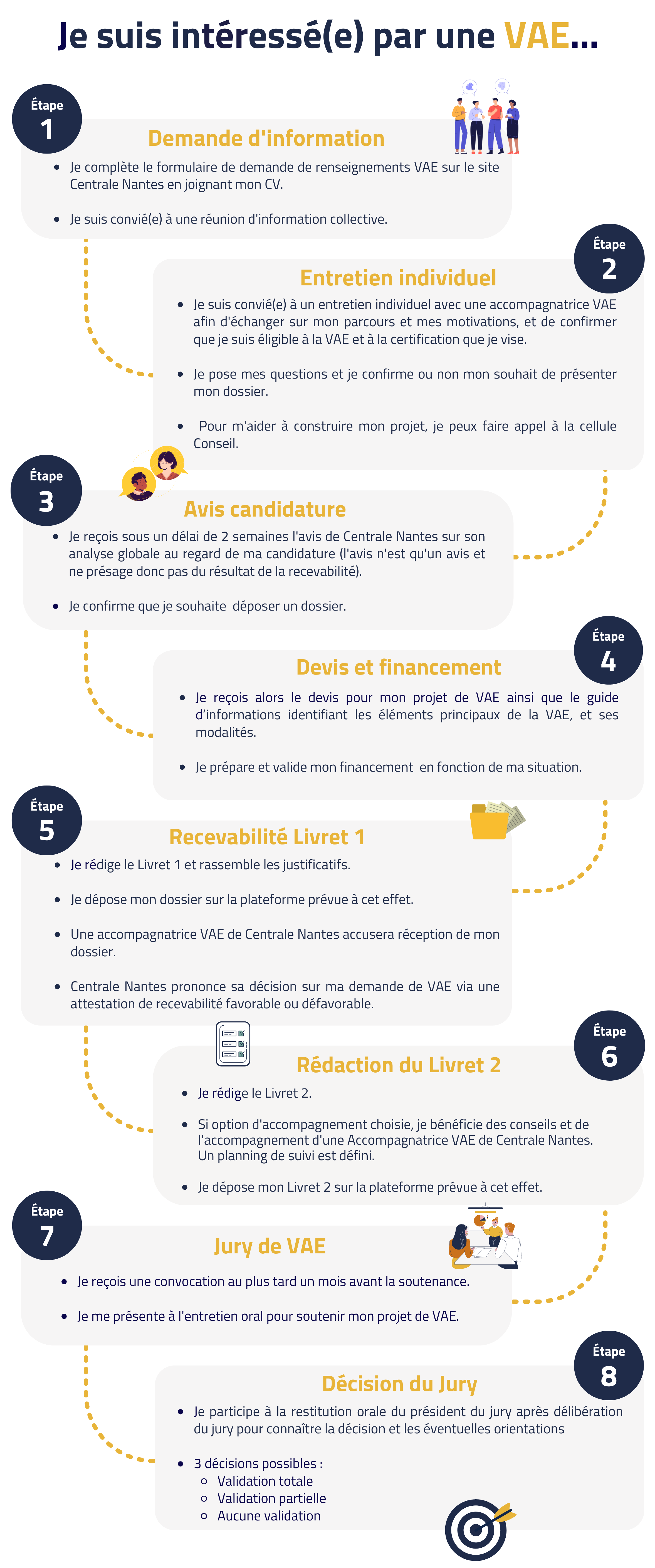 V.A.E. - Validation des acquis de l'expérience - Centrale Nantes